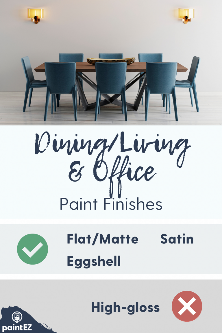 Types of Paint Finishes + Room Guide | Paint EZ