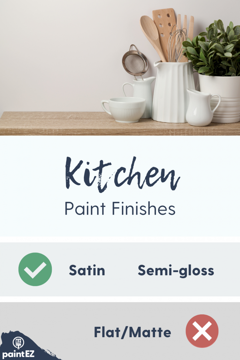 Types of Paint Finishes + Room Guide | Paint EZ